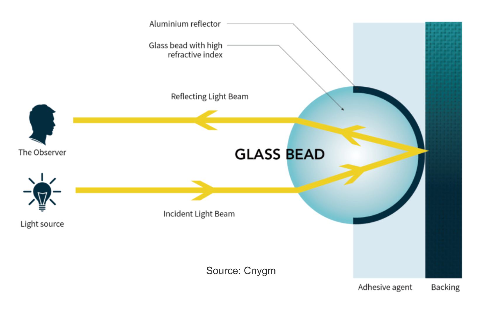 What is HTV Vinyl Used For? Know It Before Buying It